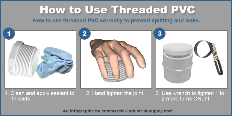 How to Install Threaded PVC or CPVC Fittings [Graphic] – Commercial ...