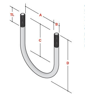 Champion Strut Non-Metallic U-Bolts, 3" includes two polyurethane hex ...